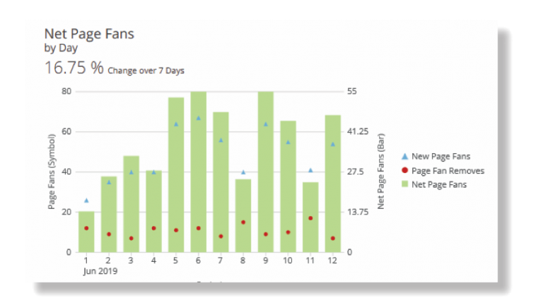 Madden Voyage: Solving Reporting & Data Challenges | Madden Media