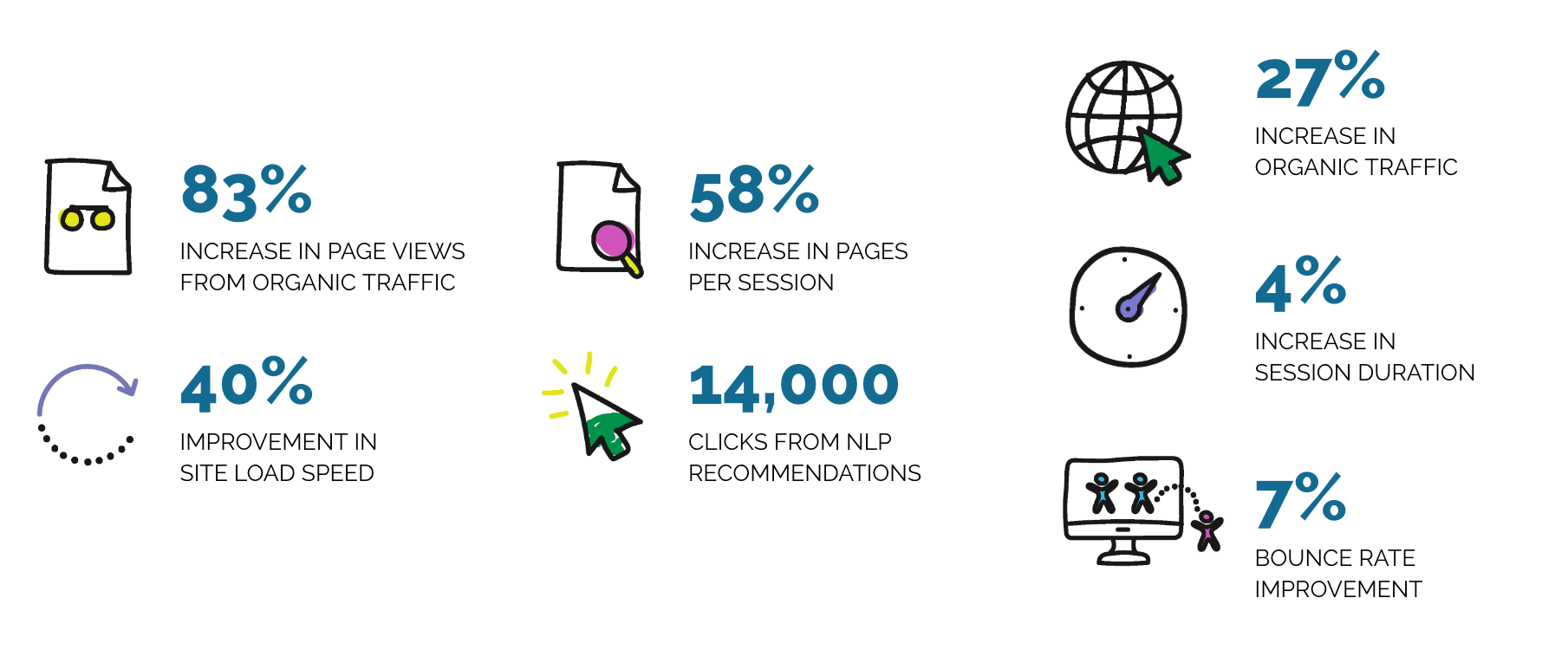 Discover Atlanta | Website Development | Madden Media