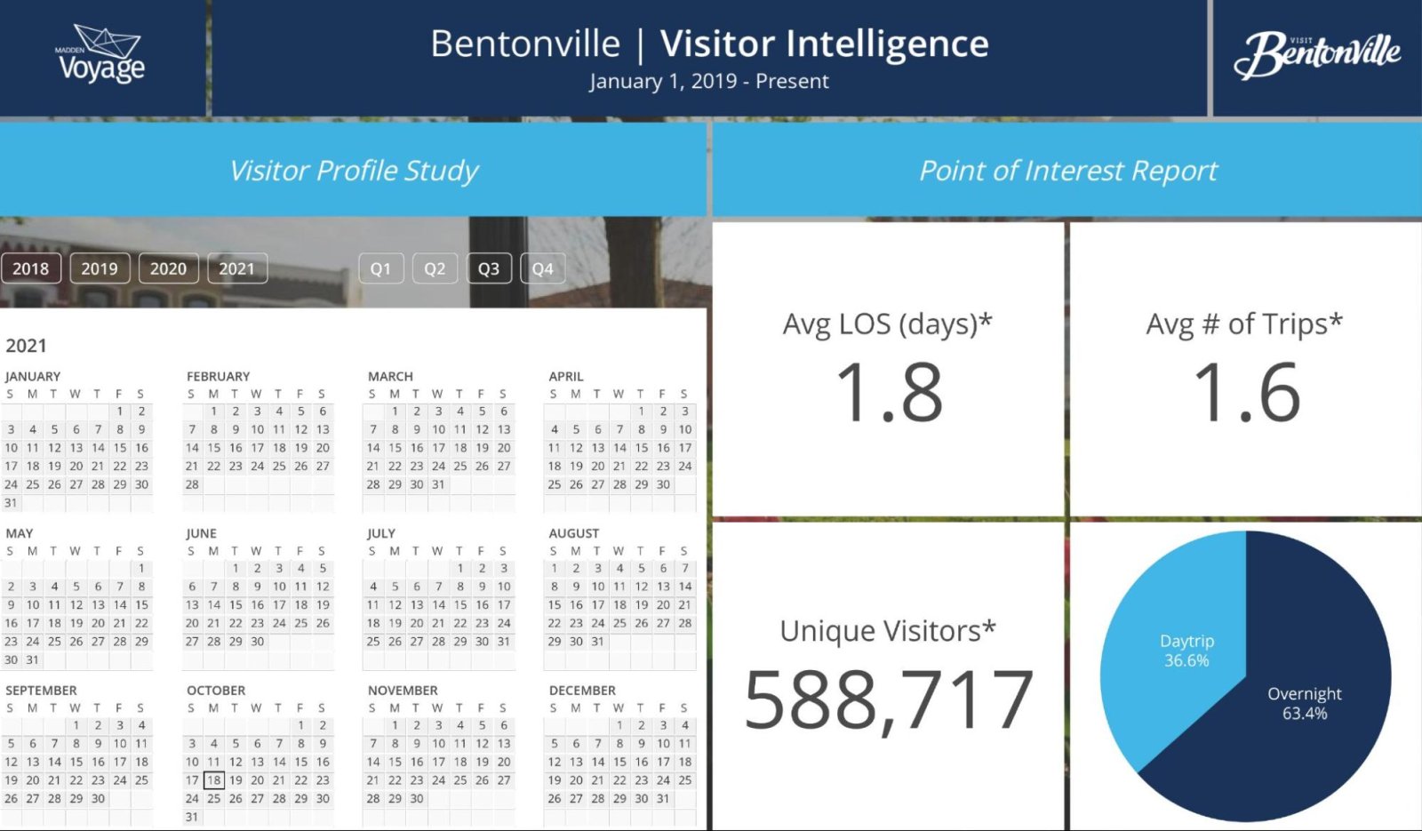 Data Analytics for Tourism Marketing: Madden Media